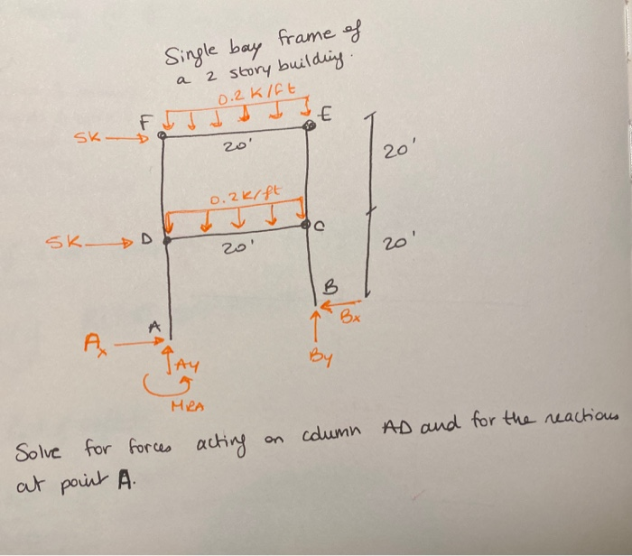 Single bay frame of a 2 story building 0.2KIFE € sk | Chegg.com