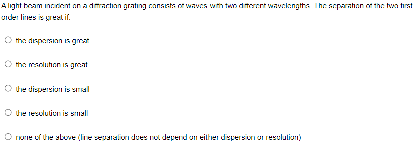Solved A light beam incident on a diffraction grating | Chegg.com