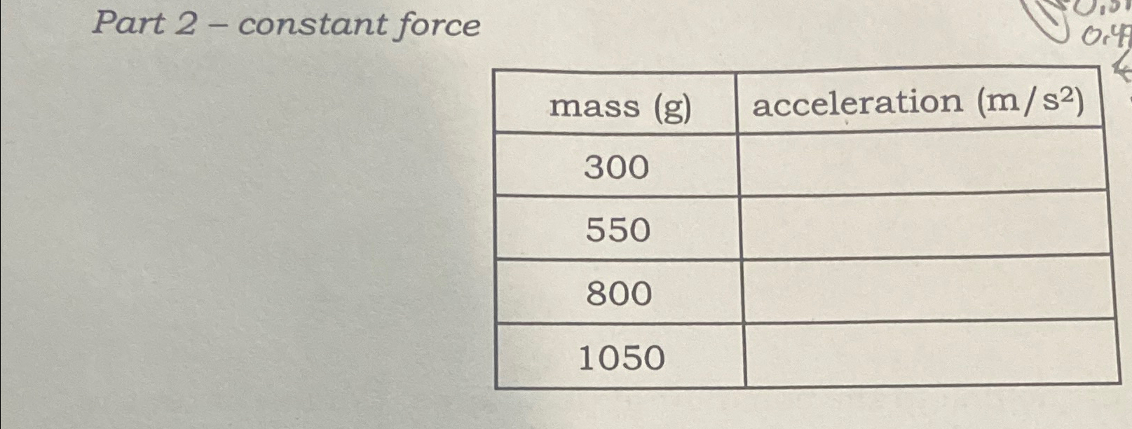 Solved Newton's second lawPart 2 - ﻿constant | Chegg.com