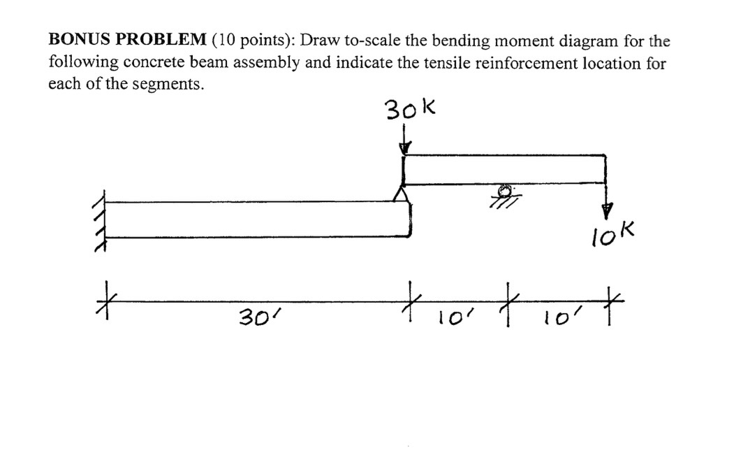 Solved BONUS PROBLEM (10 ﻿points): Draw to-scale the bending | Chegg.com