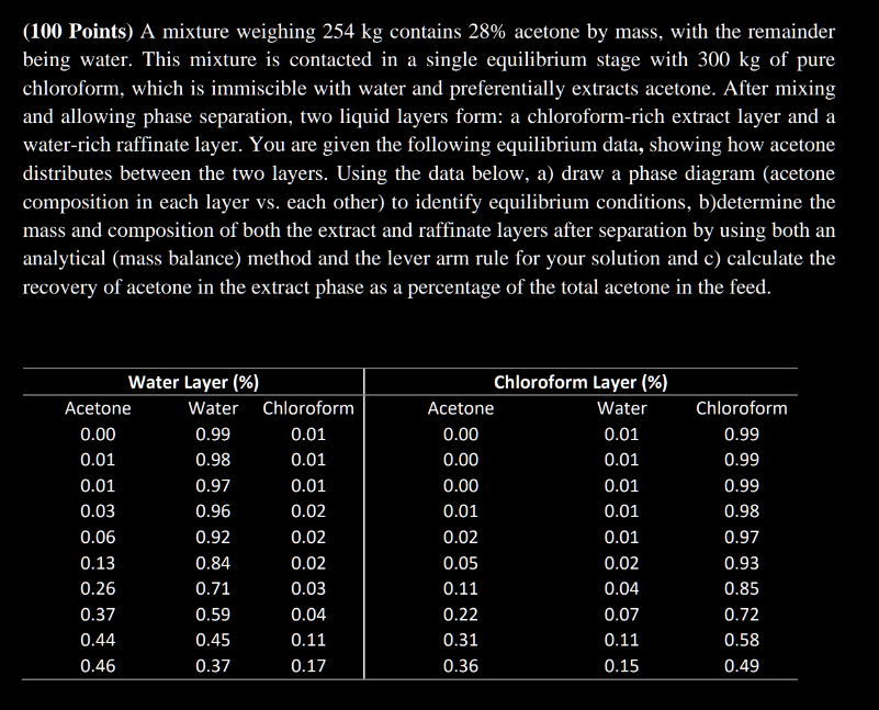 Solved PLEASE DONT COPY ANOTHER QUESTION SOLUTIONS. SOLVE BY | Chegg.com