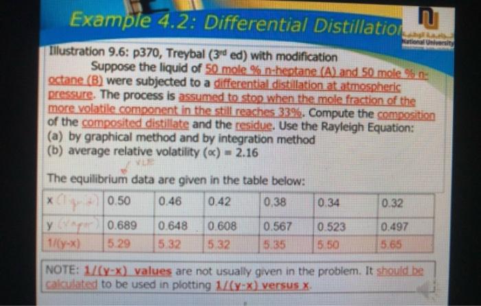 Example 4.2: Differential Distillation Illustration | Chegg.com