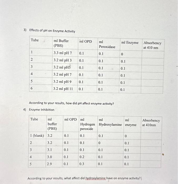 Solved 3) Effects of pH on Enzyme Activity Tube 1 2 3 4 5 | Chegg.com
