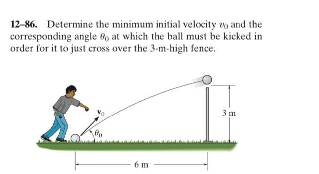Solved 12 86 ﻿determine The Minimum Initial Velocity V0