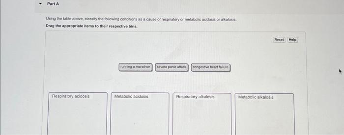 Solved Part A Using the table above, classity the following | Chegg.com