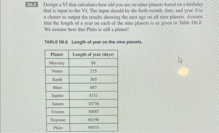 Solved 06.8 Design a VI that calculates how old you are on | Chegg.com