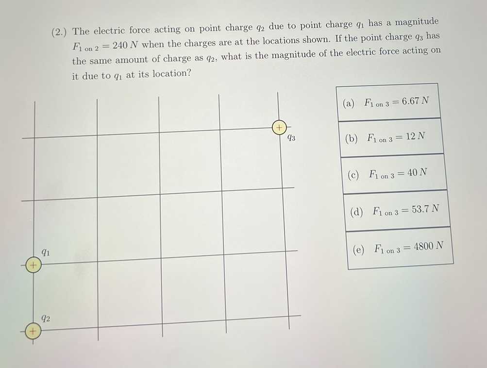 Solved (2.) ﻿The electric force acting on point charge q2 | Chegg.com