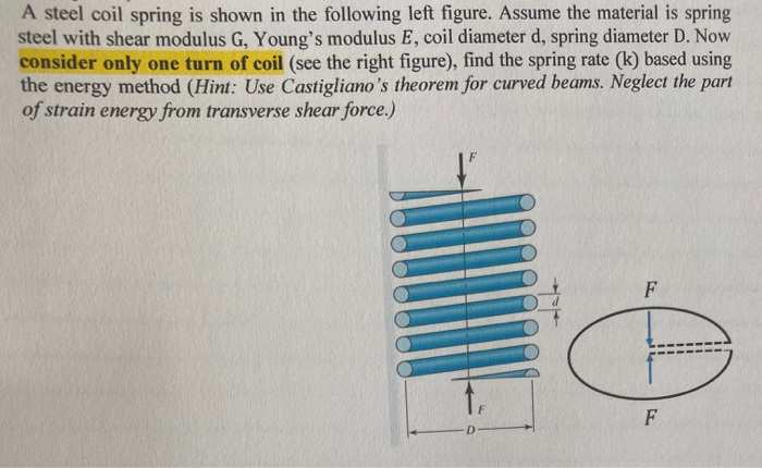 Solved A steel coil spring is shown in the following left | Chegg.com