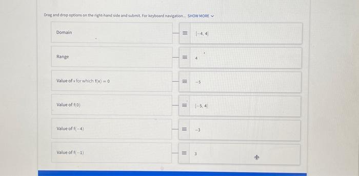 Solved Use the graph of the function to match each | Chegg.com