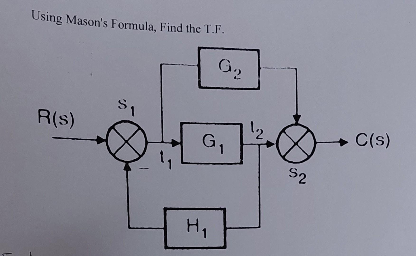Solved Using Mason's Formula, Find the T.F. G. Si R(s) GI | Chegg.com