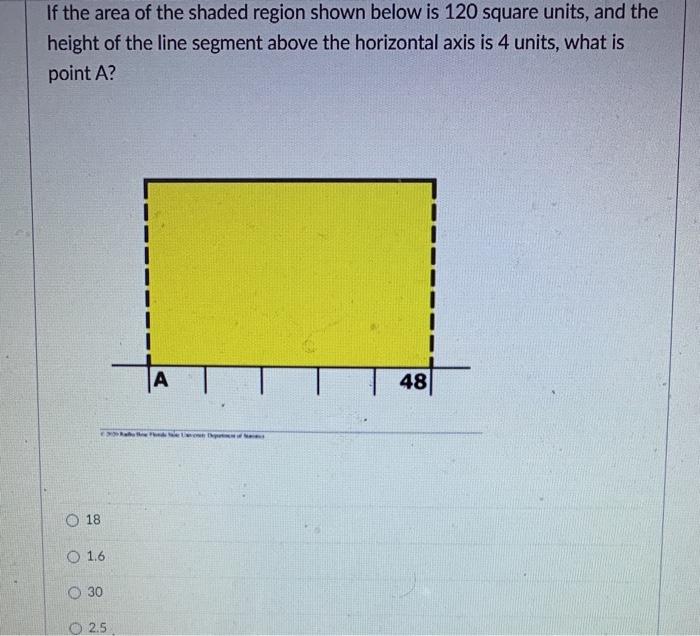 Solved If the area of the shaded region shown below is 120 | Chegg.com