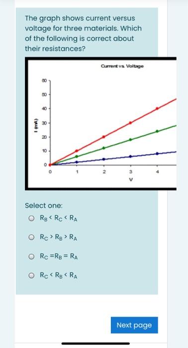 Solved The graph shows current versus voltage for three | Chegg.com