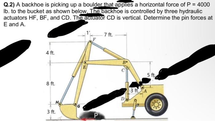 Solved Q.2) A backhoe is picking up a boulder that applies a | Chegg.com