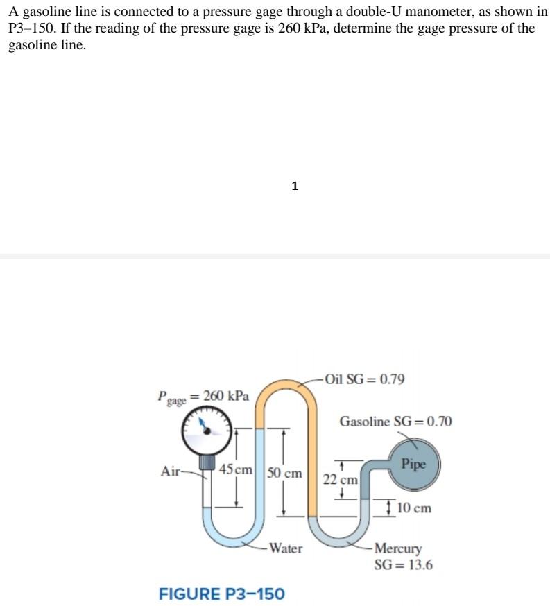 Solved A gasoline line is connected to a pressure gage | Chegg.com