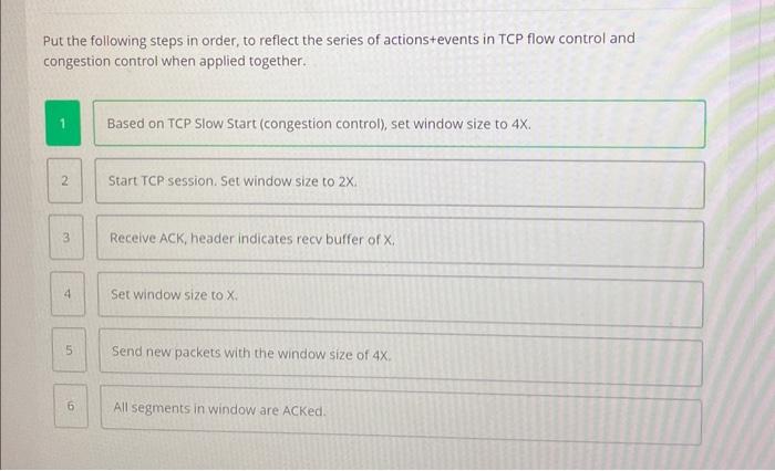 Solved Put the following steps in order, to reflect the | Chegg.com