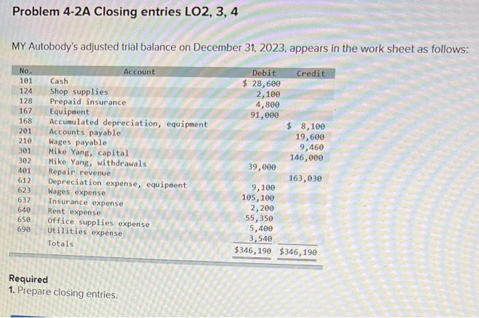 Solved Problem 4-2A Closing entries LO2, 3, 4 MY Autobody's | Chegg.com