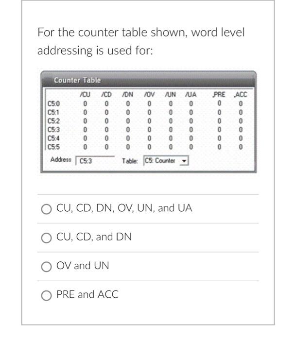 Solved Source A of the GREATER THAN OR EQUAL instructions | Chegg.com
