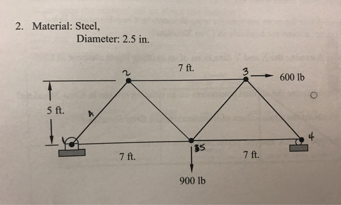 Solved determine the normal stress in eqch member of the | Chegg.com