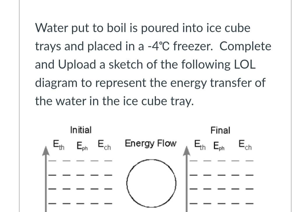 Solved Water put to boil is poured into ice cube trays and | Chegg.com