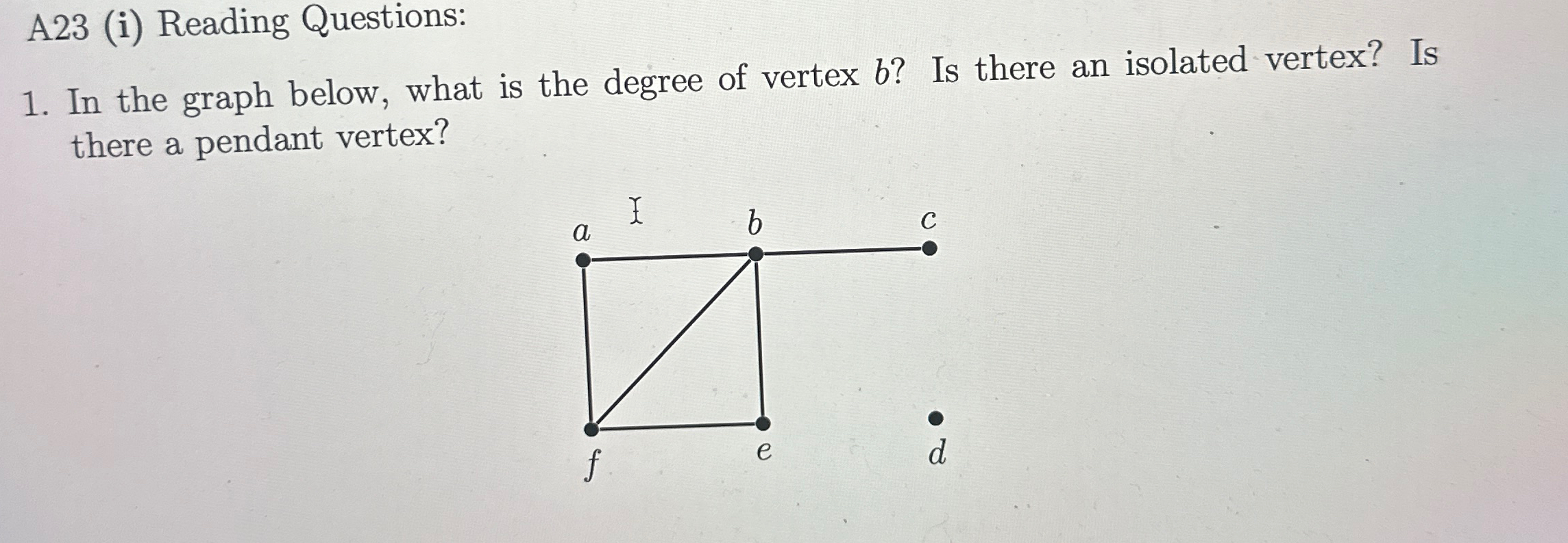 Solved In the graph below, what is the degree of vertex b ? | Chegg.com