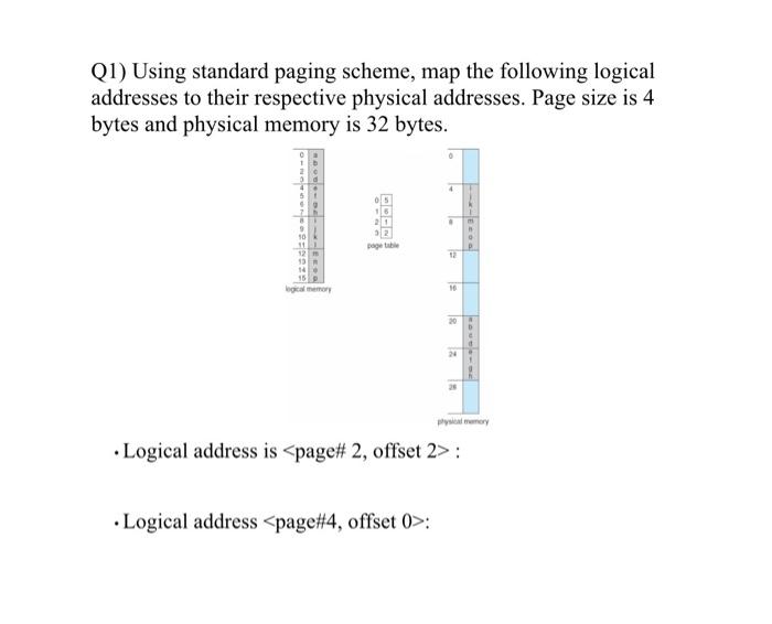 Solved Q1) Using standard paging scheme, map the following | Chegg.com