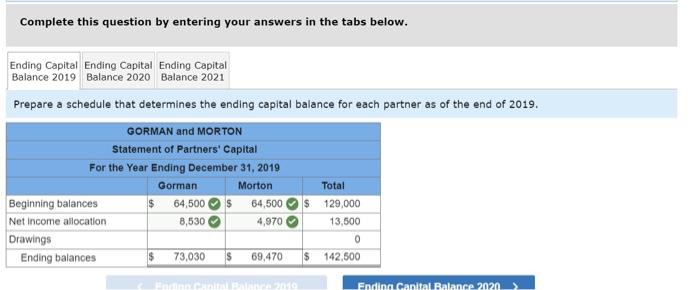 Solved Gorman and Morton form a partnership on May 1, 2019. | Chegg.com
