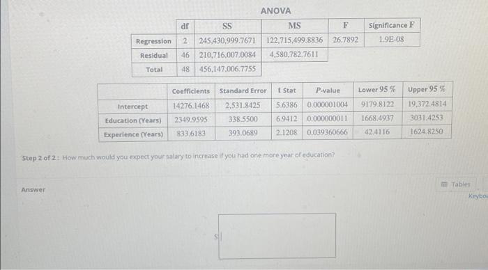Solved Consider the following computer output of a multiple | Chegg.com