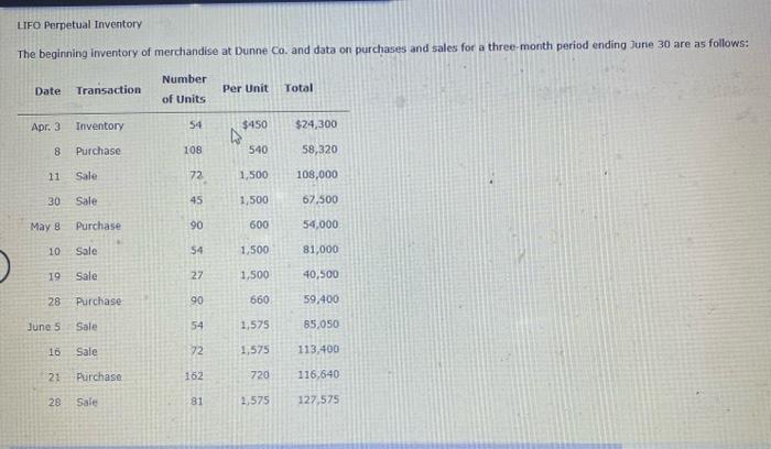 Solved complete the chart attached is chart 4 2. determine | Chegg.com