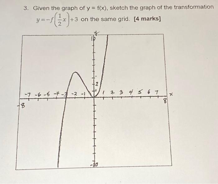 Solved 3. Given the graph of y=f(x), sketch the graph of the | Chegg.com