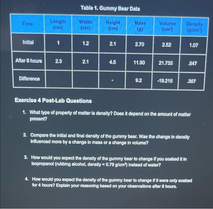 Solved Table 1. Gummy Bear Data Time Length (cm) Width (cm) | Chegg.com