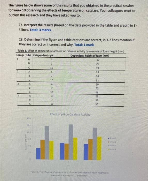Solved The figure below shows some of the results that you | Chegg.com