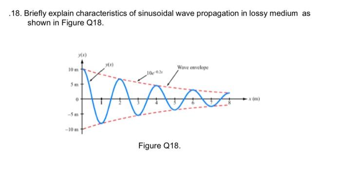 Solved .18. Briefly explain characteristics of sinusoidal | Chegg.com
