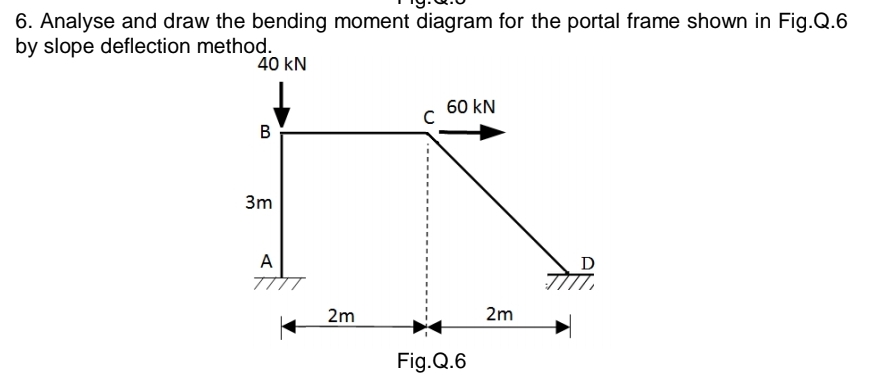Solved Analyse and draw the bending moment diagram for the | Chegg.com