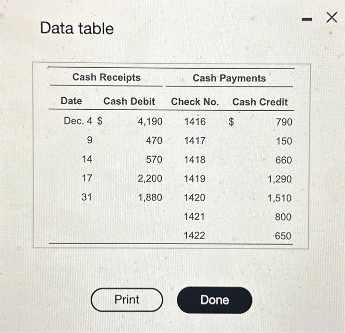 Solved More info a. The EFT credit was a receipt of rent. | Chegg.com