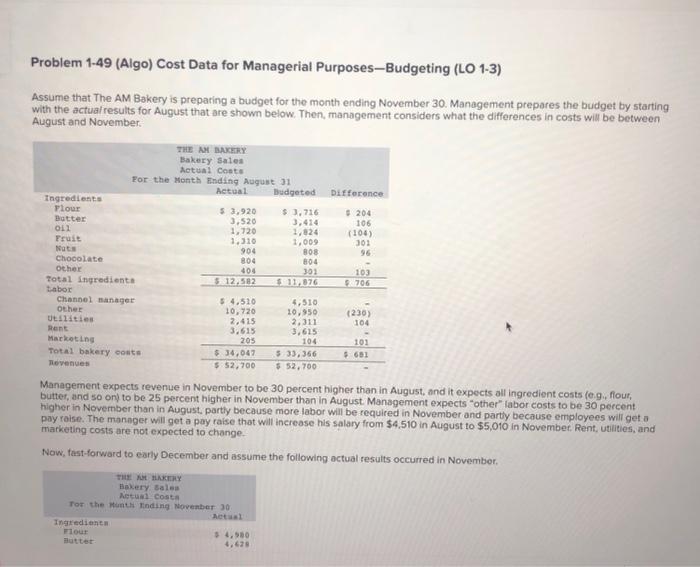 Solved Problem 1-49 (Algo) Cost Data for Managerial | Chegg.com