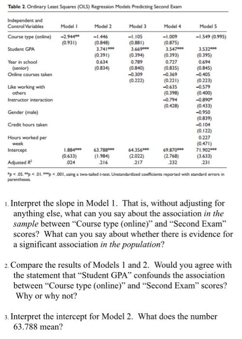 Solved Table 2. Ordinary Least Squares (OLS) Regression | Chegg.com
