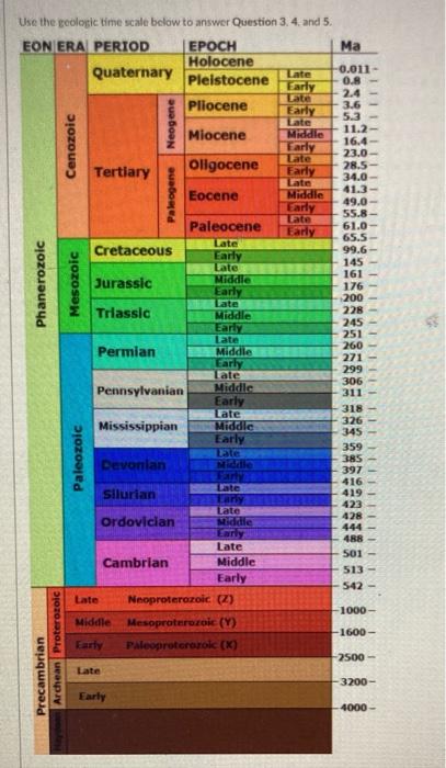 Solved Cenozoic Neogene TUI11 Paleogene Late Phanerozoic | Chegg.com
