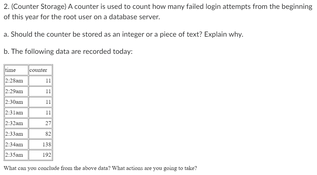 Solved (Counter Storage) ﻿A counter is used to count how | Chegg.com