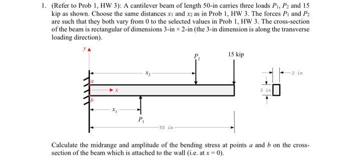 1. (Refer to Prob 1, HW 3): A cantilever beam of | Chegg.com