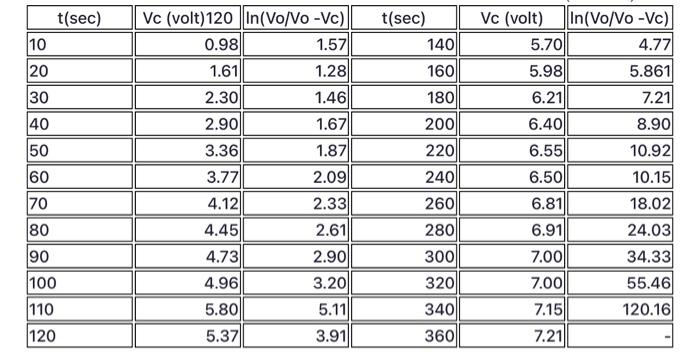 Solved Important pleaseI need help solving the questions | Chegg.com