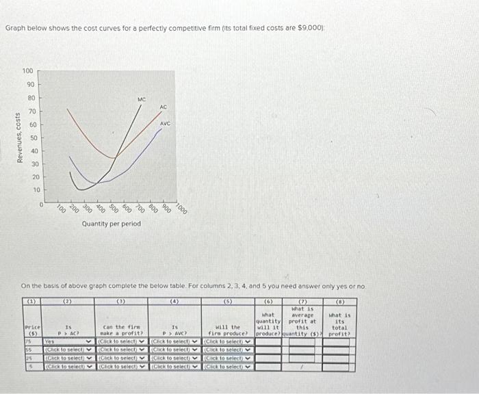 Solved Graph below shows the cost curves for a perfectly | Chegg.com