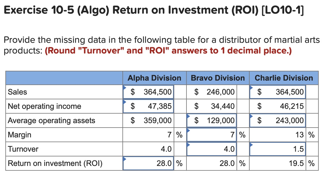 Solved Exercise 10-5 (Algo) ﻿Return on Investment | Chegg.com