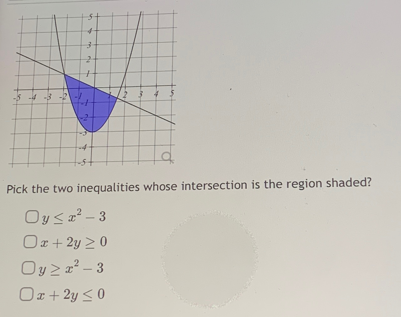 Solved Pick the two inequalities whose intersection is the | Chegg.com