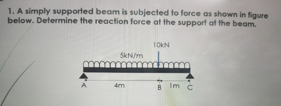 Solved A simply supported beam is subjected to force as | Chegg.com
