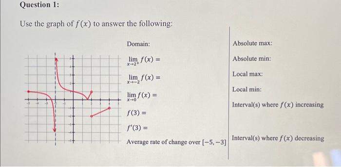 Solved Use the graph of f(x) to answer the following: | Chegg.com