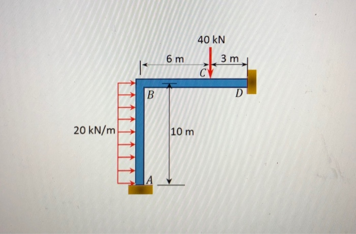 Solved Using the method of consistent deformation, compute | Chegg.com