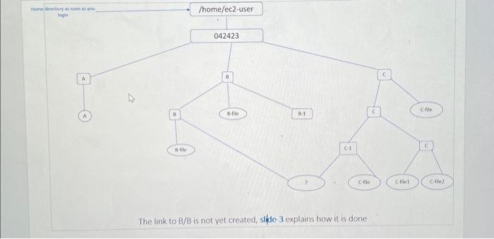 Solved The link to B/B is not yet created, slide 3 explains | Chegg.com