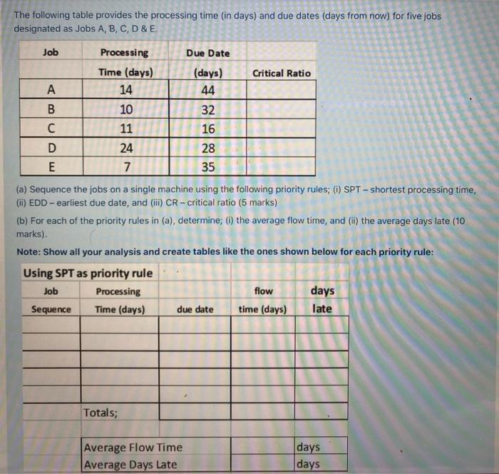 Solved The following table provides the processing time (in | Chegg.com