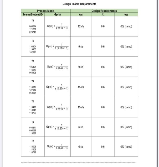 Solved Assignment 10 Problem (Modules 11 & 12 - 50 pts.) A) | Chegg.com