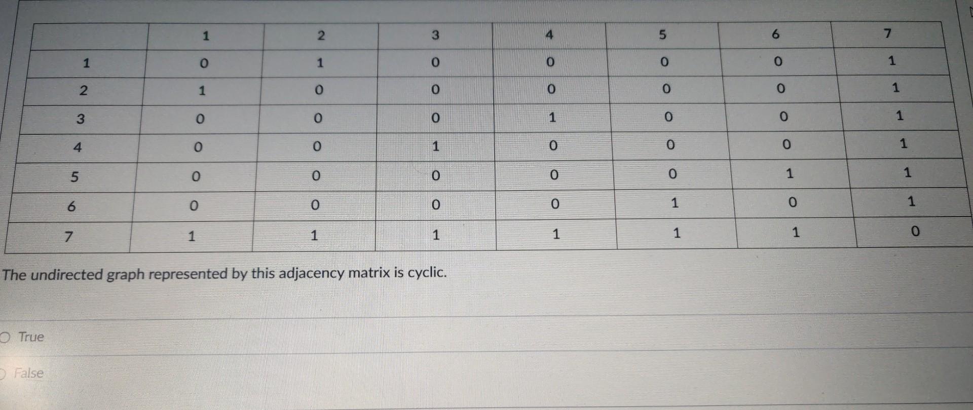 Solved The undirected graph represented by this adjacency | Chegg.com